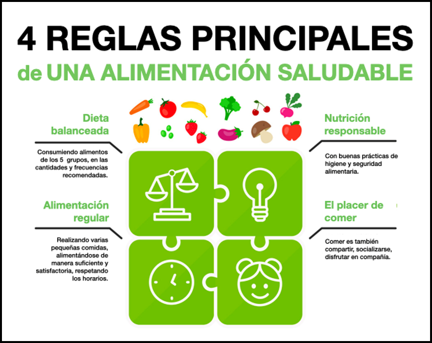 Salud oral y nutrición - Clínica Dental Jaén